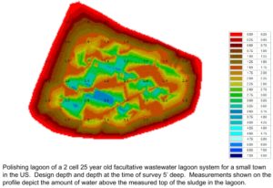 SCOUT Hydro Profiling Detailed Lagoon/Pond/Lake Contour Profiling ...